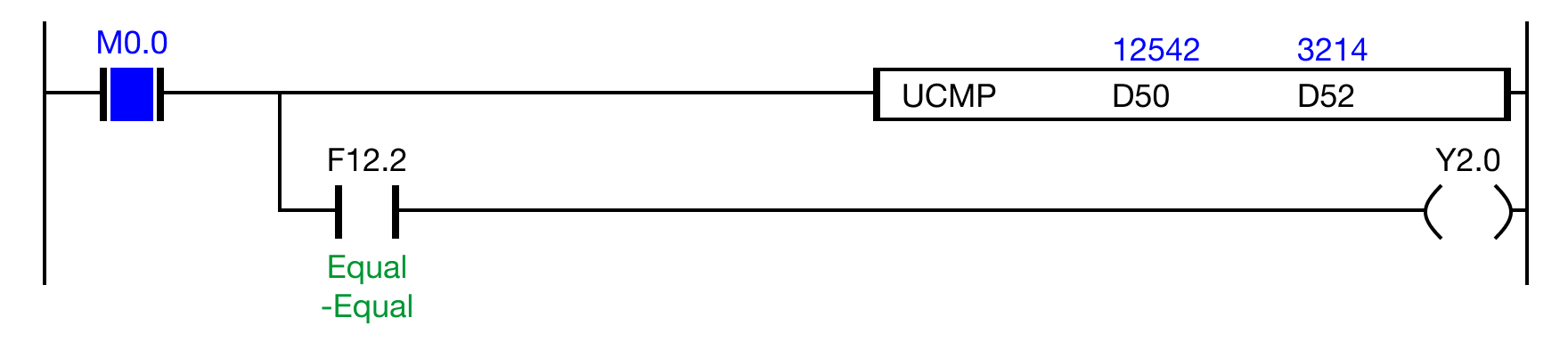 Example - Ladder Diagram | CICON