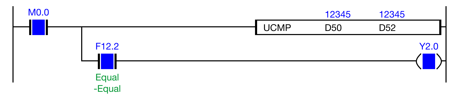 Example - Ladder Diagram | CICON
