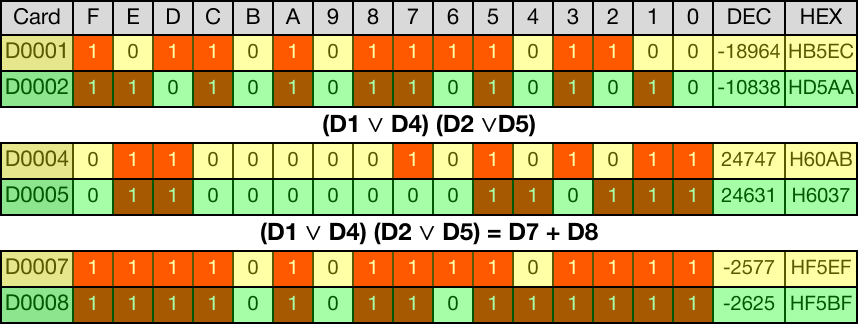 Example - Ladder Diagram | CICON