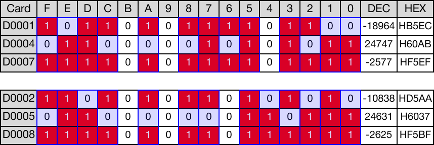 Example - Ladder Diagram | CICON