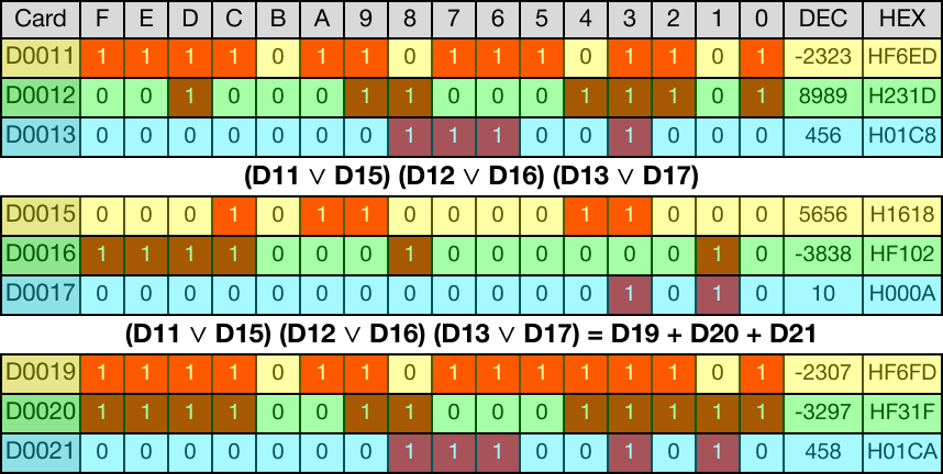 Example - Ladder Diagram | CICON