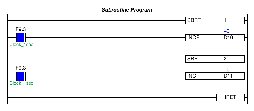 Example - Ladder Diagram | CICON