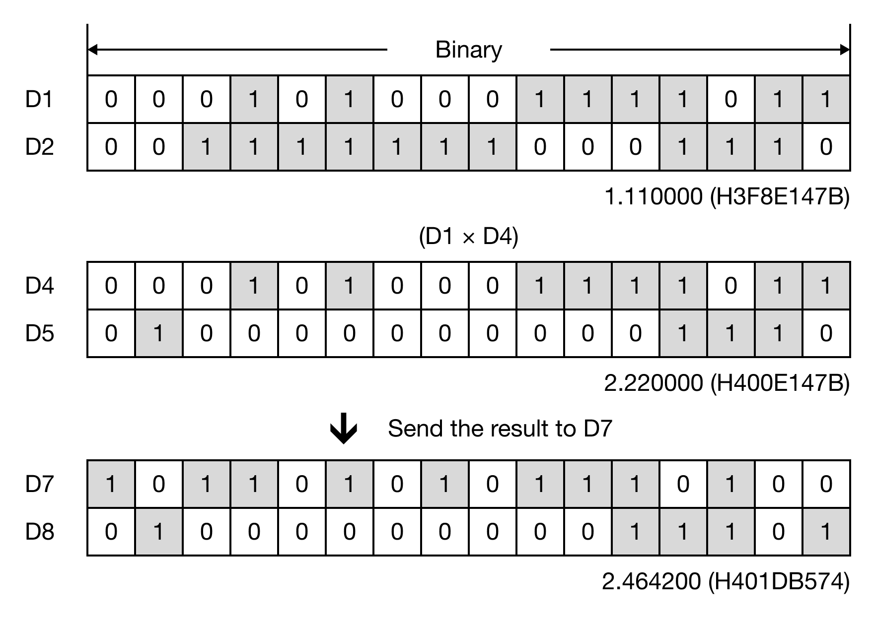 Example - Ladder Diagram | CICON