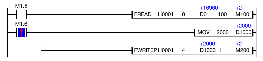 Example - Ladder Diagram | CICON