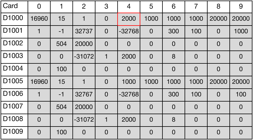 Example - Ladder Diagram | CICON