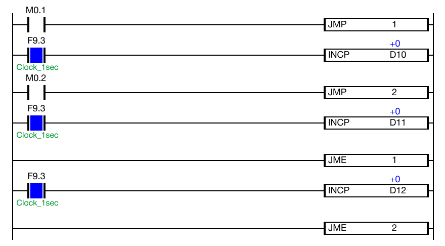 Example - Ladder Diagram | CICON