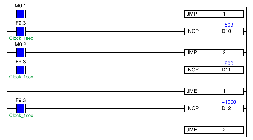 Example - Ladder Diagram | CICON