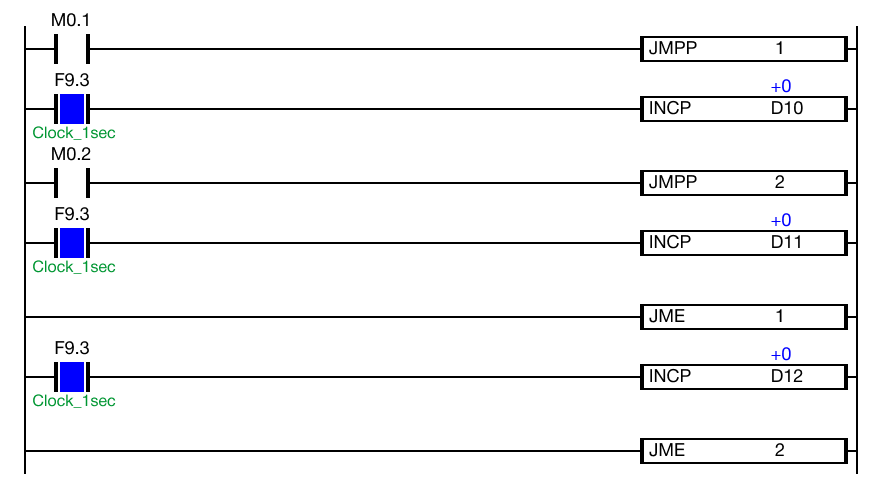 Example - Ladder Diagram | CICON