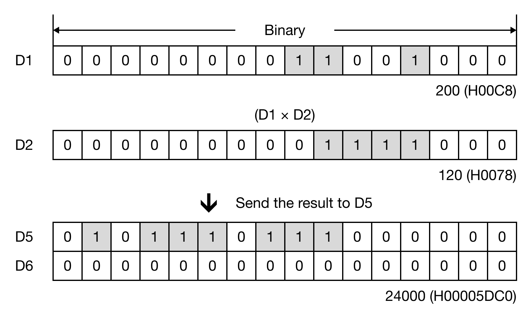 Example - Ladder Diagram | CICON
