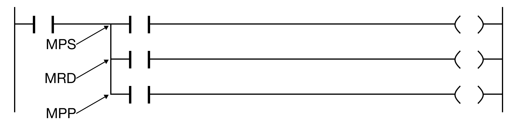 Multiple Point Read | CICON