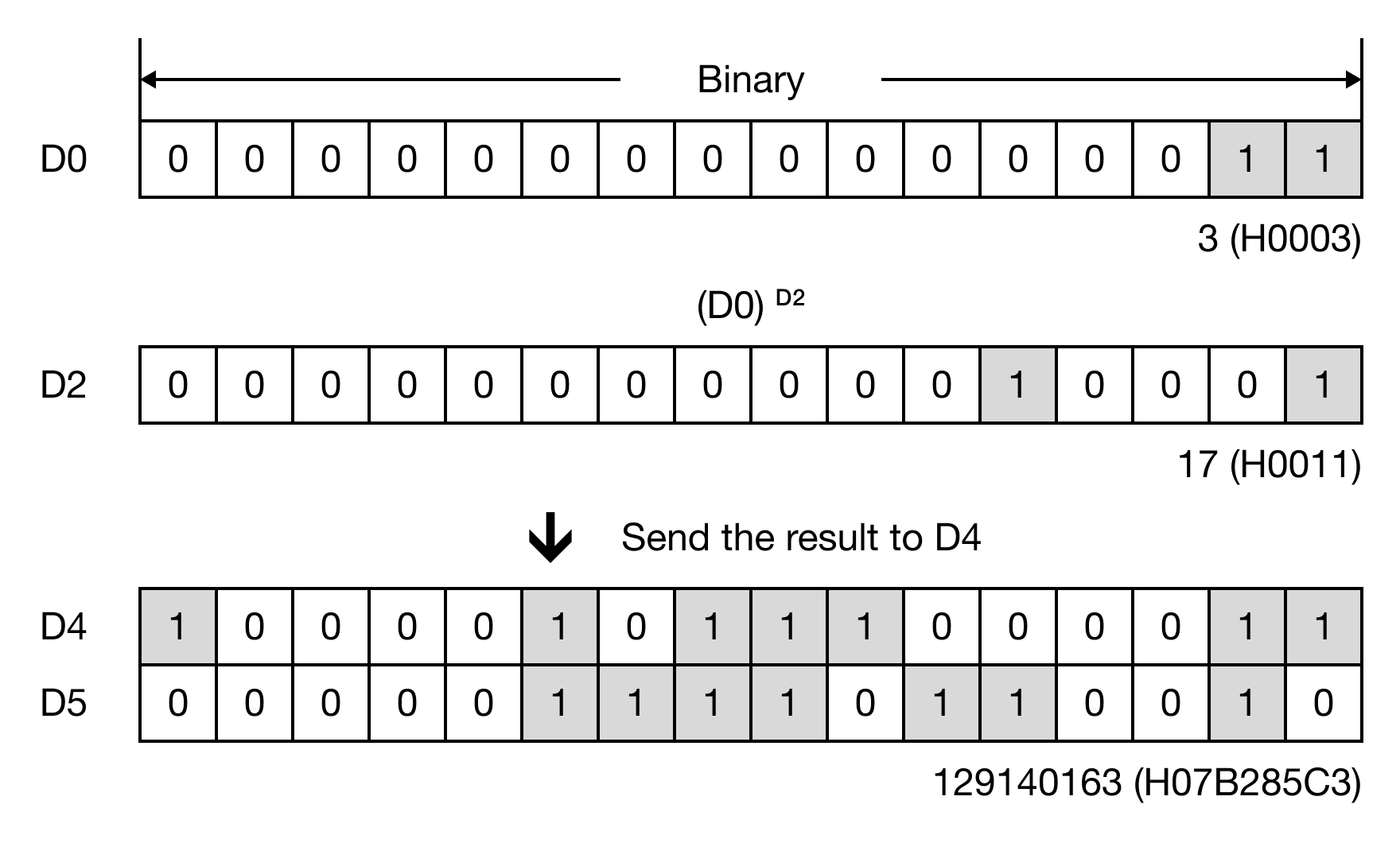 Example - Ladder Diagram | CICON