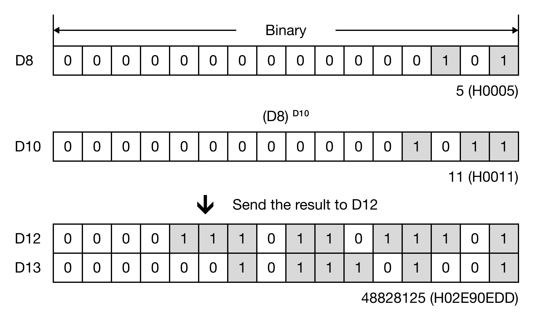 Example - Ladder Diagram | CICON